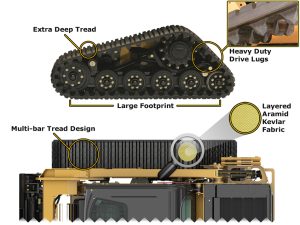 ASV RC-50 Rubber Tracks | Prowler MFG